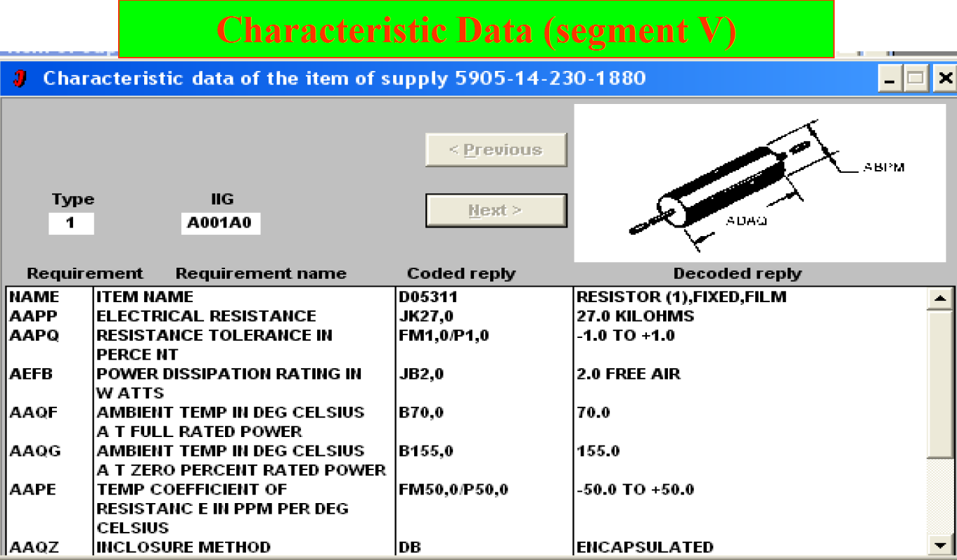 NATO CODIFICATION SYSTEM Ο Αόρατος Πολλαπλασιαστής Ισχύος των Ενόπλων ...