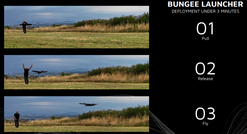 Ολοκλήρωση πτητικών δοκιμών-βολών Loitering Munition της ελληνικής GEP Unmanned Tech - Δούρειος ...