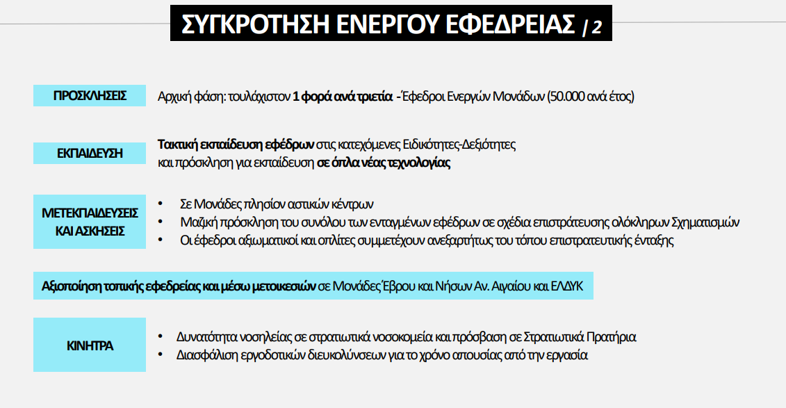 Ένας σοβαρός "Χάρτης" εξέλιξης των Ενόπλων Δυνάμεων που μπορεί να ...